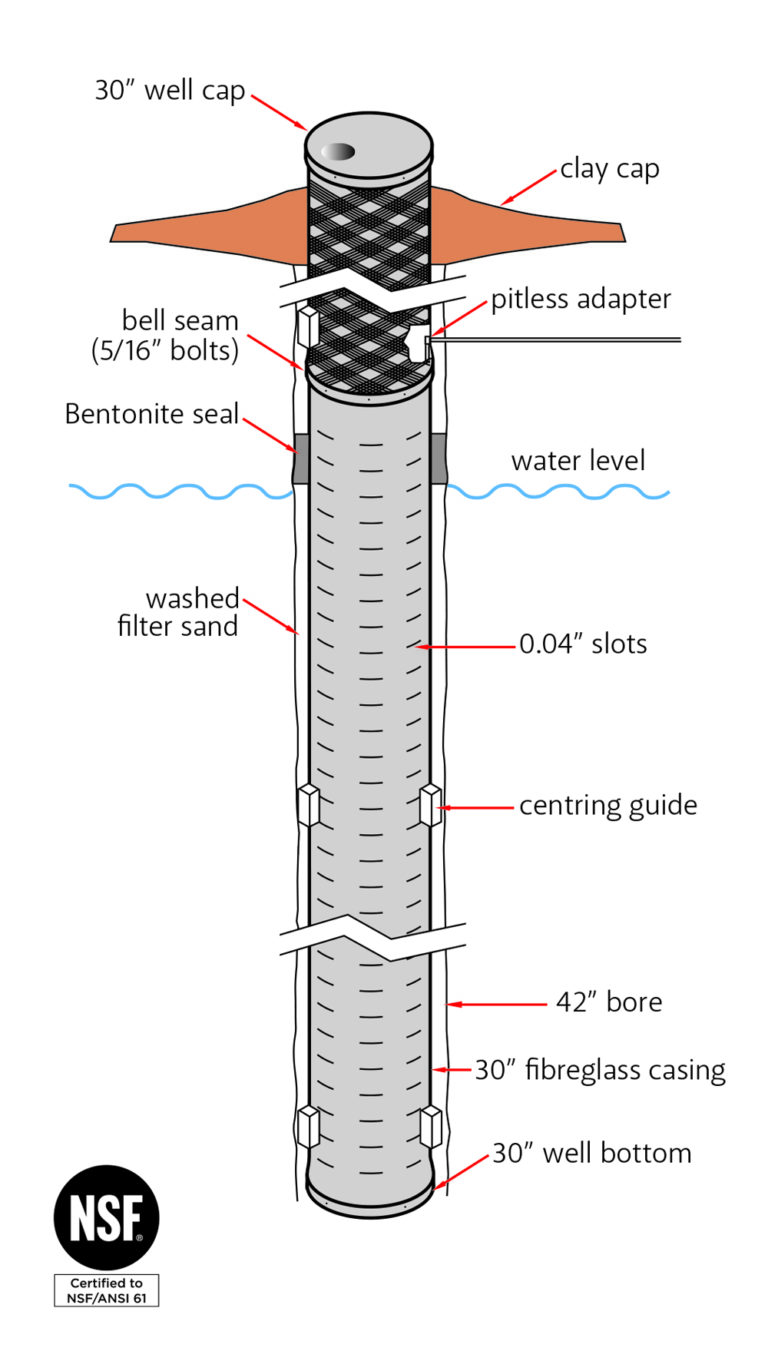 Services - McLeod Water Wells
